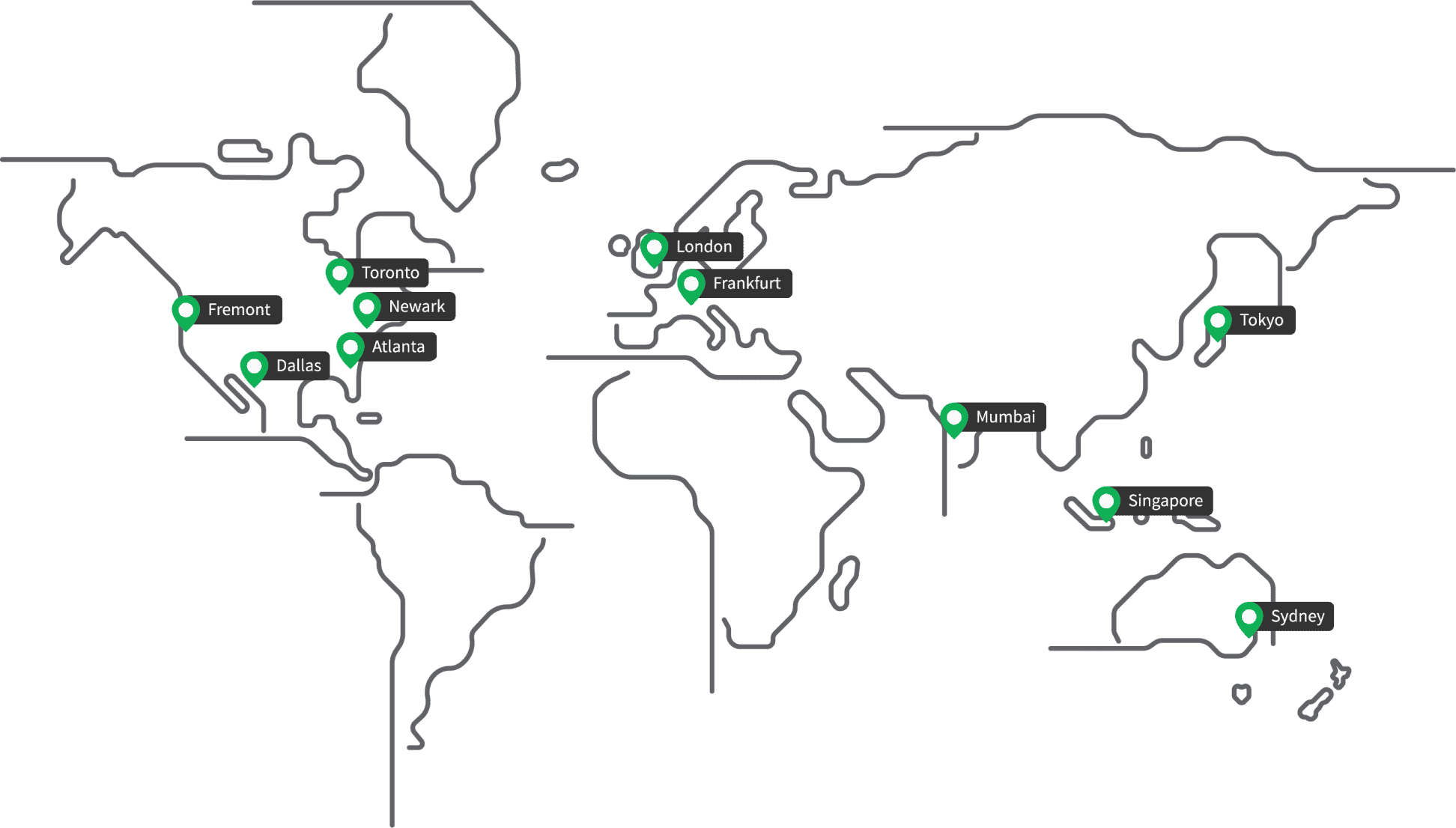 Cloud Computing & Linux Servers | Alternative to AWS | Linode