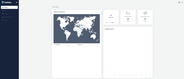 Haltdos Free Community Web Application Firewall Waf Akamai