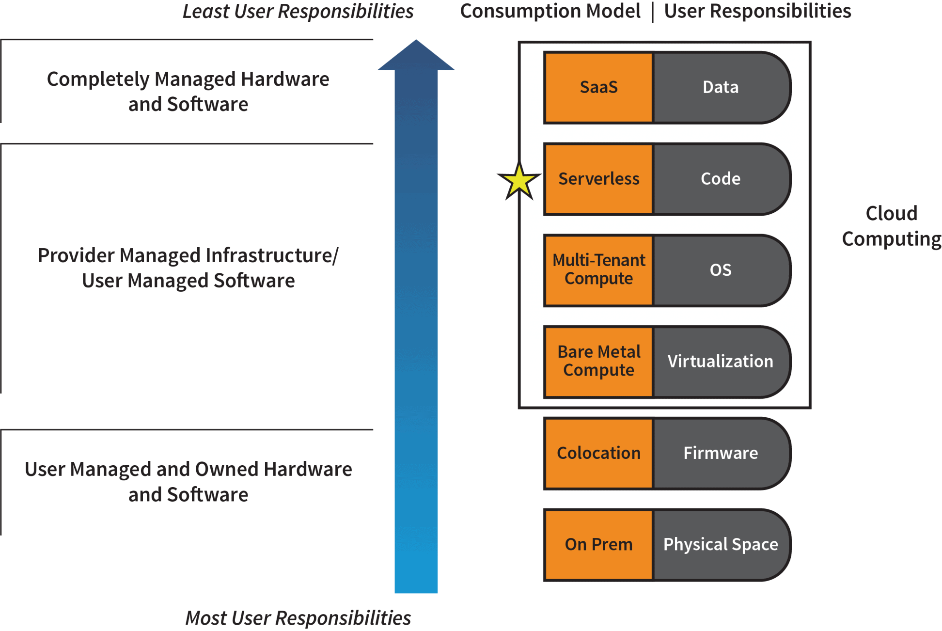 Break Down Your Code: An Introduction to Serverless Features and FaaS ...