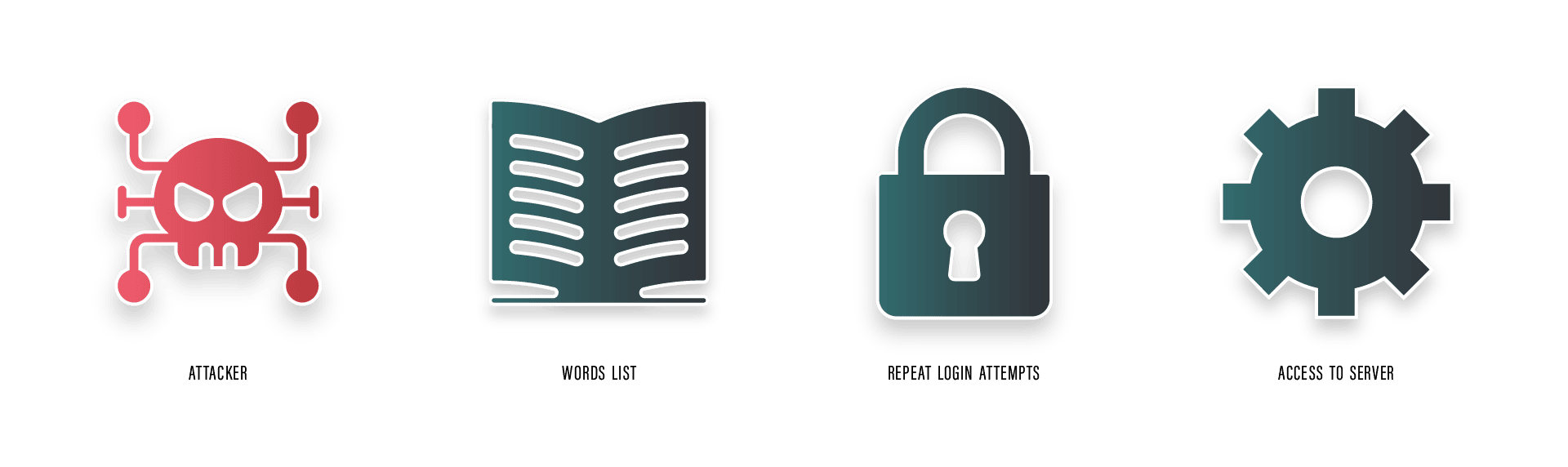 Introduction to Server Safety | Akamai – Bizagility