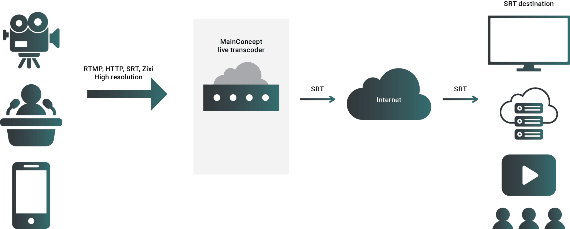 New in Marketplace: MainConcept Transcoder & Live Streaming Software ...