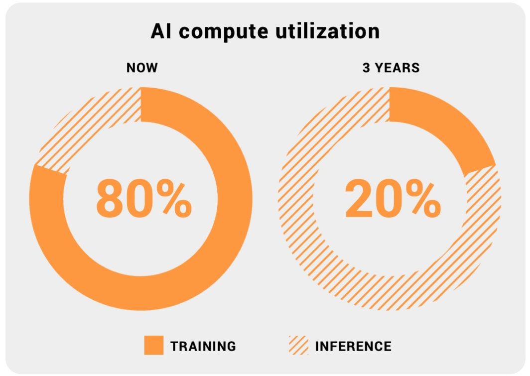 Why AI Inference is Driving the Shift from Centralized to Distributed ...
