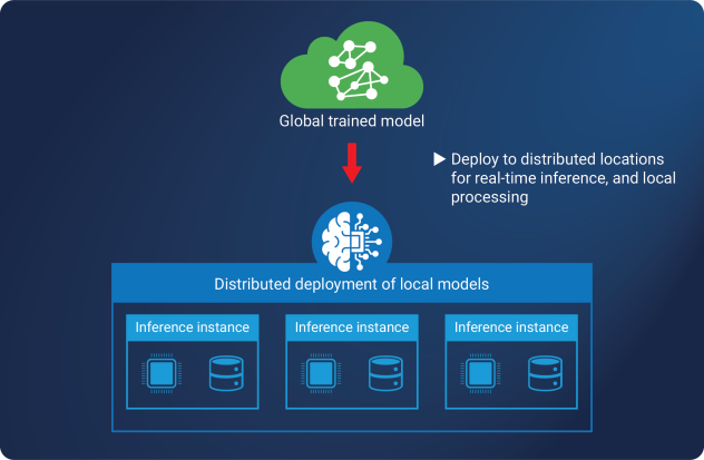 Distributed AI Inference: Strategies for Success | Akamai